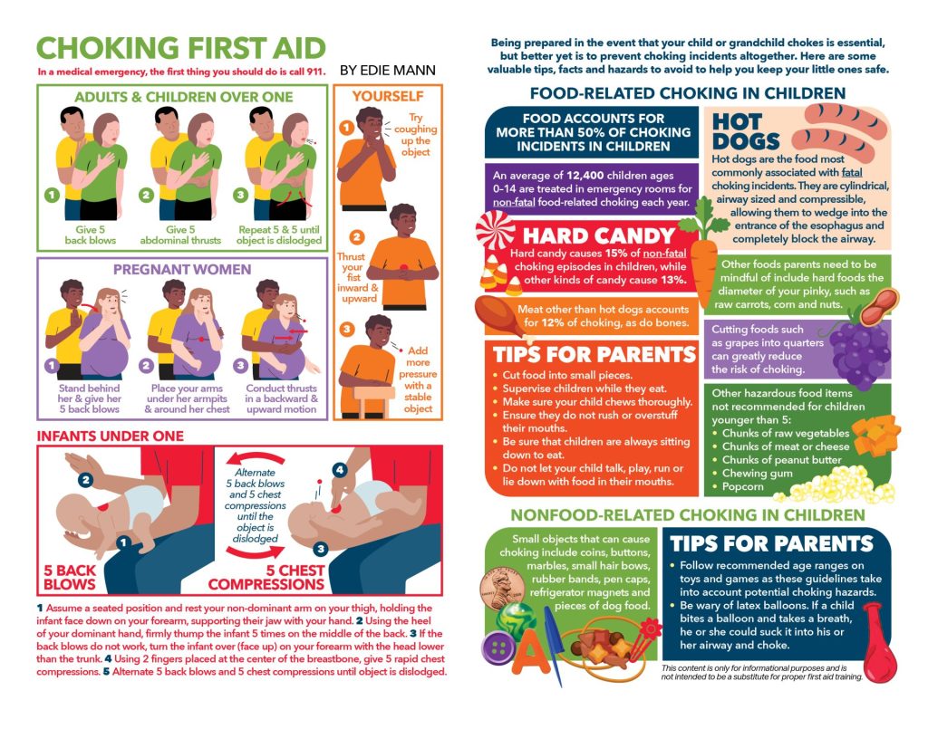 Choking First Aid - Kauai Family Magazine