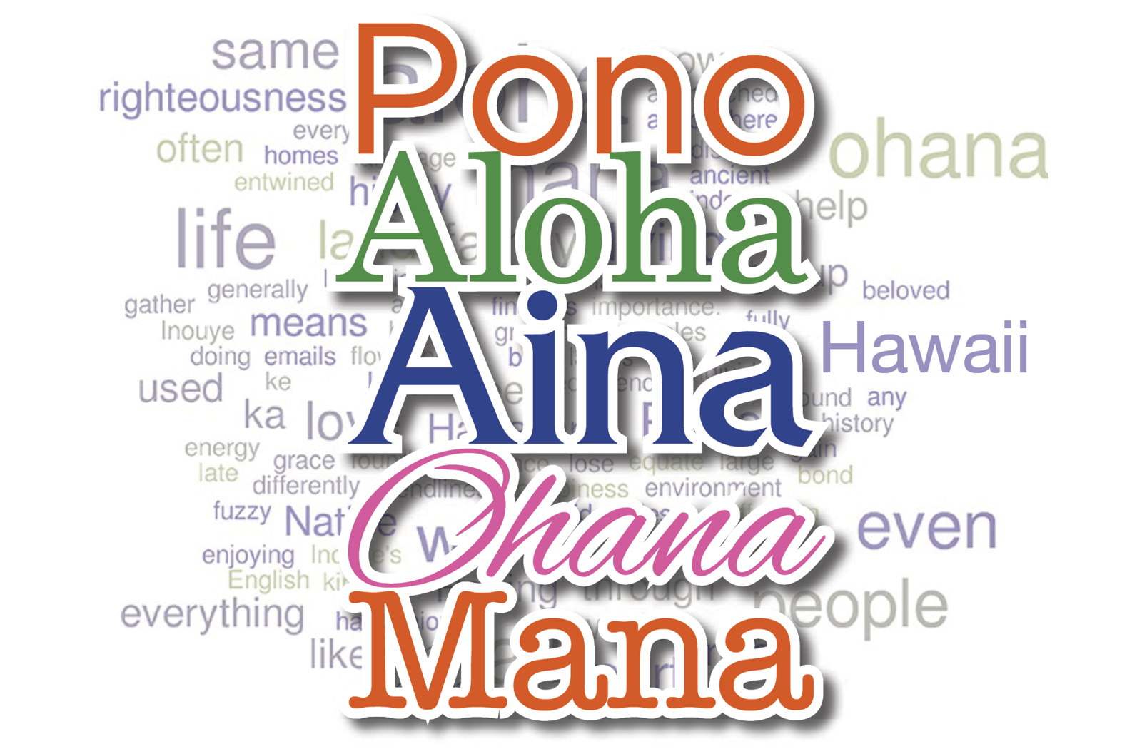 Pono • Aloha • Aina • Ohana • Mana - Kauai Family Magazine